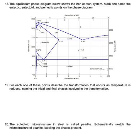 Eutectic Phase Diagram For Carbon Steels Solved A What Is T