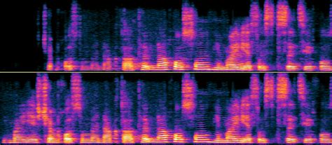 Speech Quality Measurement Algorithms And Testing Technology