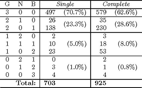 Table 2 From Sequence Clustering And Labeling For Unsupervised Query