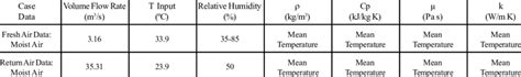INPUT DATA FOR THE CASE STUDY Download Table
