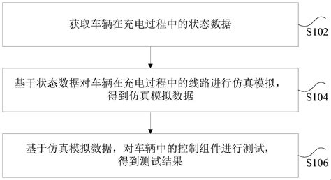 数据处理方法装置存储介质和车辆与流程