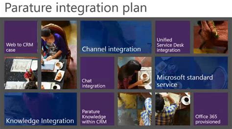 What S On The Roadmap For Microsoft Dynamics CRM