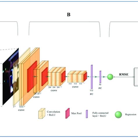 Methodology Flowchart A Single Satellite Imagery Patches Are Input Download Scientific
