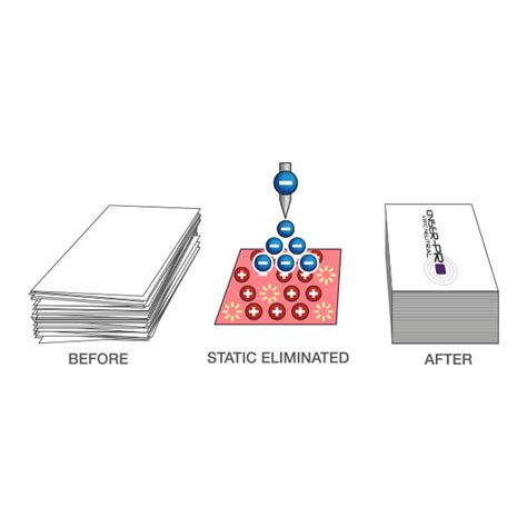 Anti Static Bar For Printing Static Printing Solutions