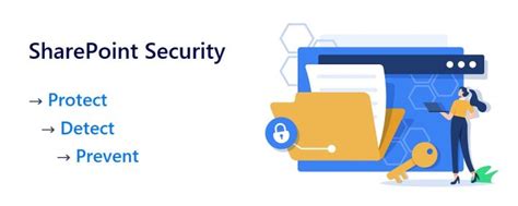 Secure Sharepoint Machsol Blog