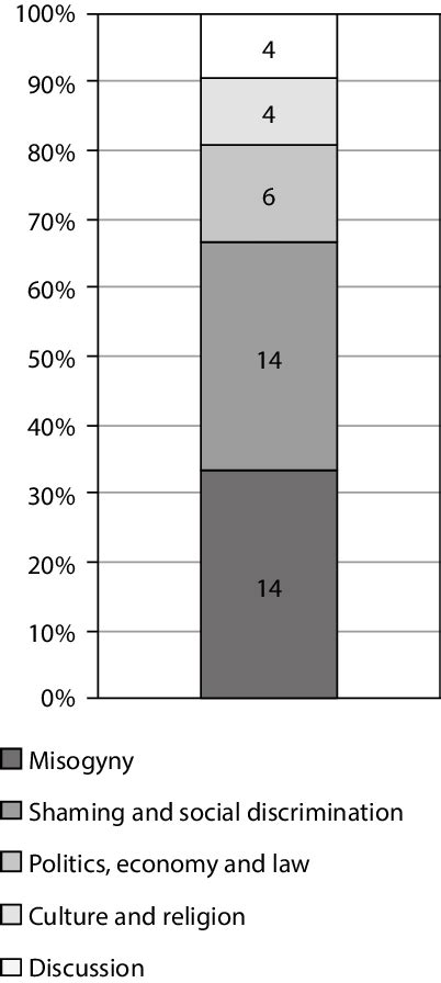 semantic categorization download scientific diagram