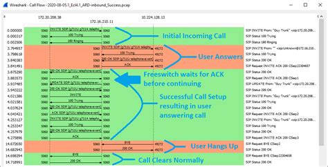 Rfc Violation Freeswitch Sending Re Invite Not Allowing Initial Invite To Run To