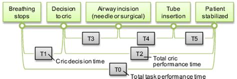 Task Execution Time Calculation Download Scientific Diagram