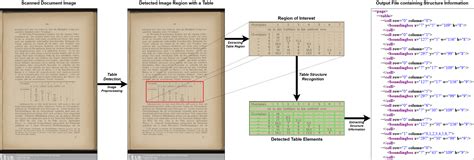 Table Structure Recognition 테이블 감지 및 구조분석tsr