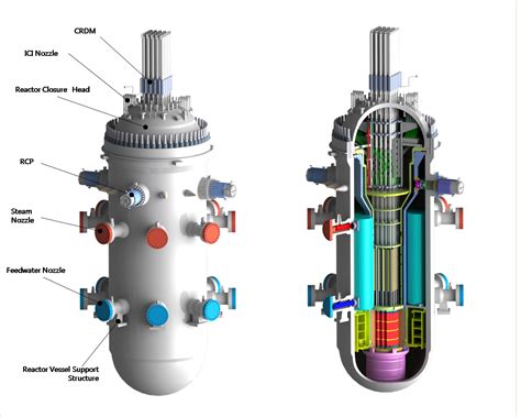 Articles Tagged With Small Modular Reactors Ans Nuclear Newswire