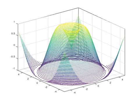 How To Plot 3D Contour In MATLAB Delft Stack