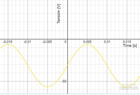 Solved Find Out The Frequency In Hz Period In Miliseconds