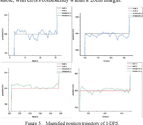 Figure 1 From High Accuracy Uwb Positioning System For Mine Tunnels Optimization Of Positioning