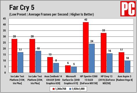 Intel Xe Discrete GPUs Will Sell From And Upwards Graphics News HEXUS Net