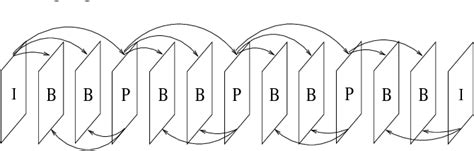 Figure 1 From Adaptive Edca Algorithm Using Video Prediction For Multimedia Ieee 80211e Wlan