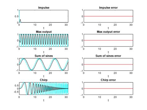 Implement Fir Filter Algorithm For Floating Point And Fixed Point Types