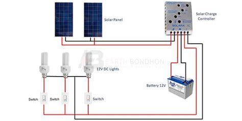 Solar Panel V DC System Solar Panel Controllers V Electrician Idea