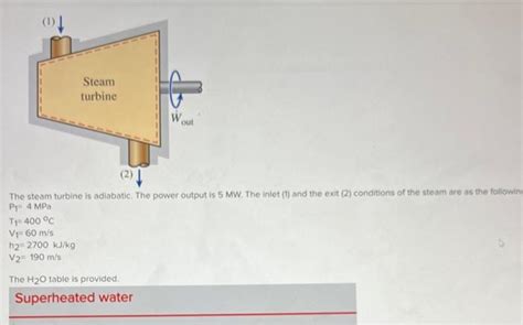 Solved The Steam Turbine Is Adiabatic The Power Output Is Chegg