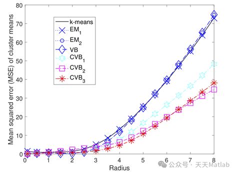 【信号处理】变分自动编码器 Vae的 Copula 变分贝叶斯算法matlab实现vae路径规划 Csdn博客