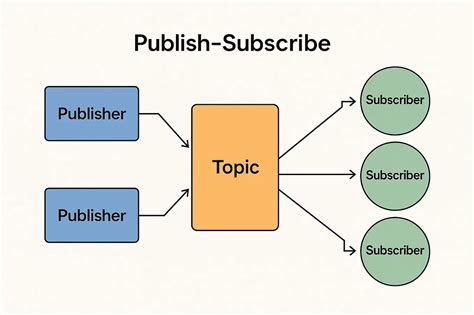 Creating A Tcp Connection Between Client Server In Java By