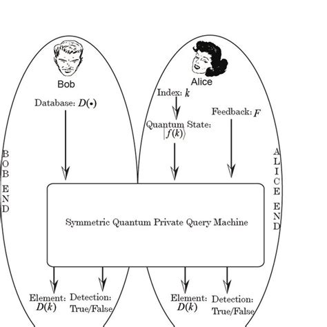 Alice And Bob Share The Entanglement Through A Noisy Channel The Joint Download Scientific