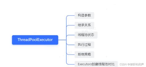 「超详细」java线程池源码解析 Csdn博客