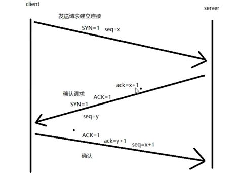 网络协议与攻击模拟 Aprtcp 系统性学习 无知的我费曼笔记apr攻击 Csdn博客 网络协议与攻击模拟 Aprtcp 系统性学习 无知的我费曼笔记apr攻击 Csdn博客