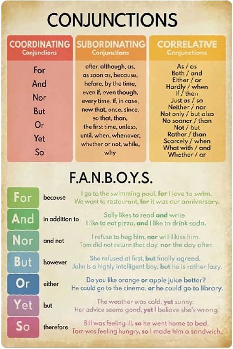 English Conjunctions Tin Posters Conjunction Overview Study