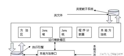 java面向對象—擴展：java內存簡述 每日頭條