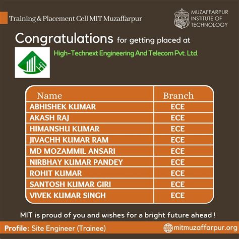 Training And Placement Cell Official Mit Muzaffarpur On Linkedin