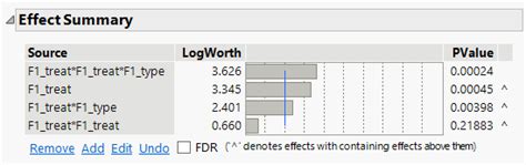 Is A Mixture Design Required For A Two Component Mixture Jmp User Community