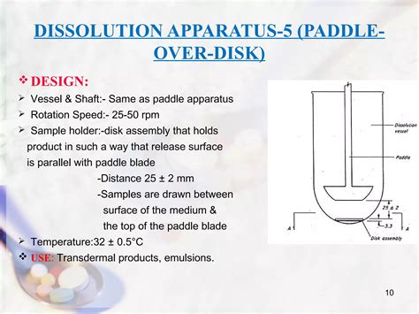 Dissolution Testing Apparatus Ppt