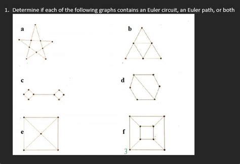Solved Determine If Each Of The Following Graphs Contains An