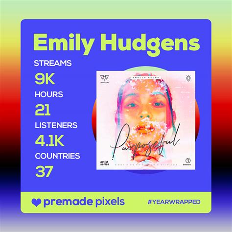 Spotify Year Wrapped Template Premade Pixels