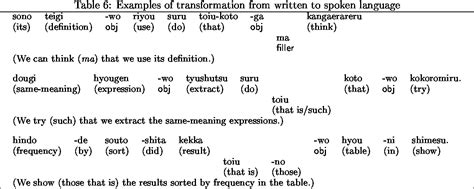 Table 6 From Universal Model For Paraphrasing Using Transformation