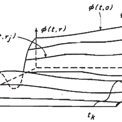 Running Autocorrelation Surface Each Instant Tk Corresponds To An