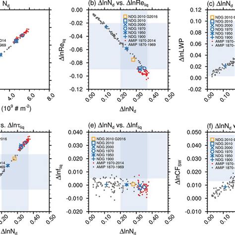 L Leung Pacific Northwest National Laboratory Wa Pnnl Atmospheric Sciences And Global