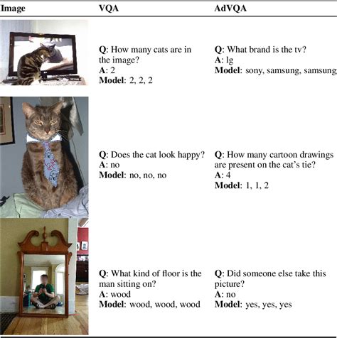 Figure 1 From Human Adversarial Visual Question Answering Semantic Scholar