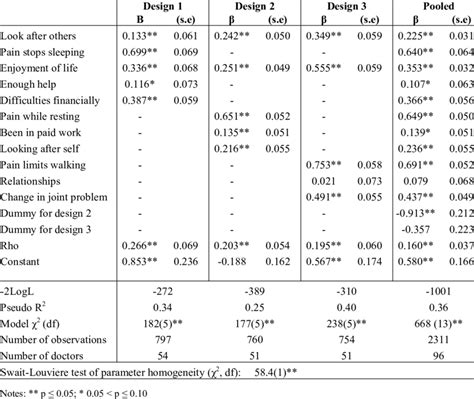 Random Effects Probit Regression Results Download Table