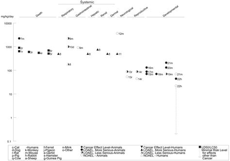 Boron Human Health Effects At Amparo Roberts Blog