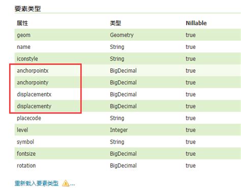 基于geoserver样式服务实现图层要素自定义配图geoserver要素自定义图标 Csdn博客