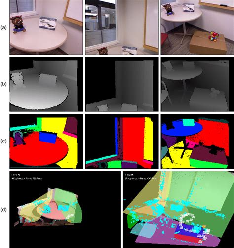 An Example Of Real Time 3d Reconstruction Using A Handheld Kinect A Download Scientific