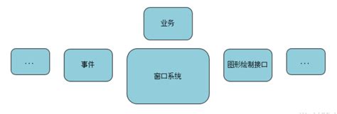 Qt 四种程序的架构设计方法 一杯清酒邀明月 博客园