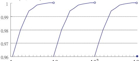 Correlation Of The Estimatorsˆ Estimatorsˆ Estimatorsˆ Andˆ Andˆ Andˆ