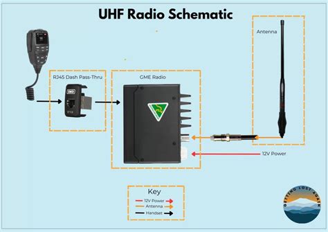Troopy Build Series Gme Xrs 330 Uhf Radio Install Getting Lost Again