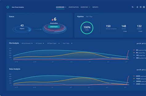Anomaly Detection Ransomware Investigation Rubrik
