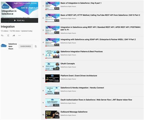Apex Hours On Linkedin Apexhours Salesforceintegration Integration Outboundmessage Rest
