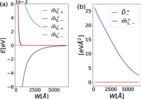 figure 7 from topological properties of finite size heterostructures of