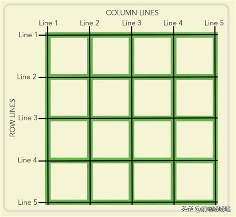 Gridlayout布局列没有生效前端学习笔记10 Grid布局 Csdn博客