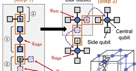 서울대 오류에 대한 내성 강한 새로운 양자컴퓨팅 방법 제시